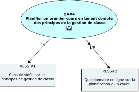 OA4 Planifier un premier cours